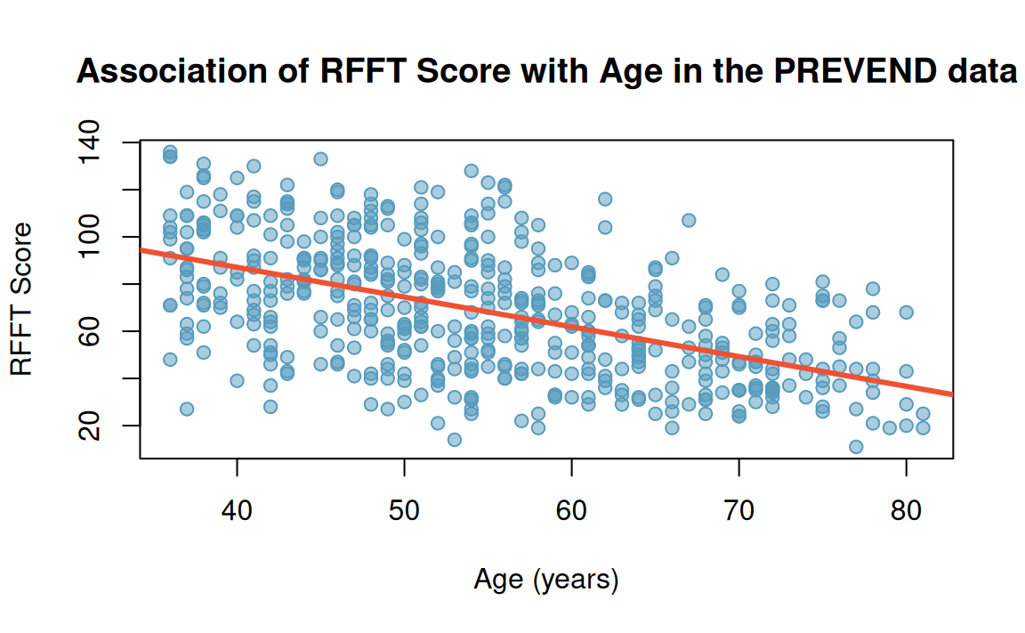 HST 190 at HMS – Introduction to Linear Regression